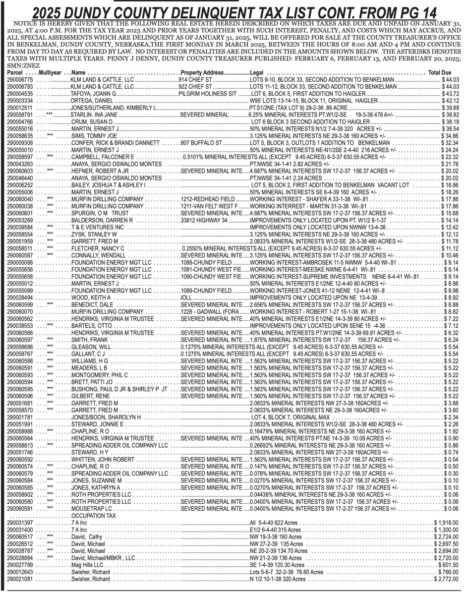 DUNDY COUNTY DELINQUENT TAX LIST 2025 – Scoop Media