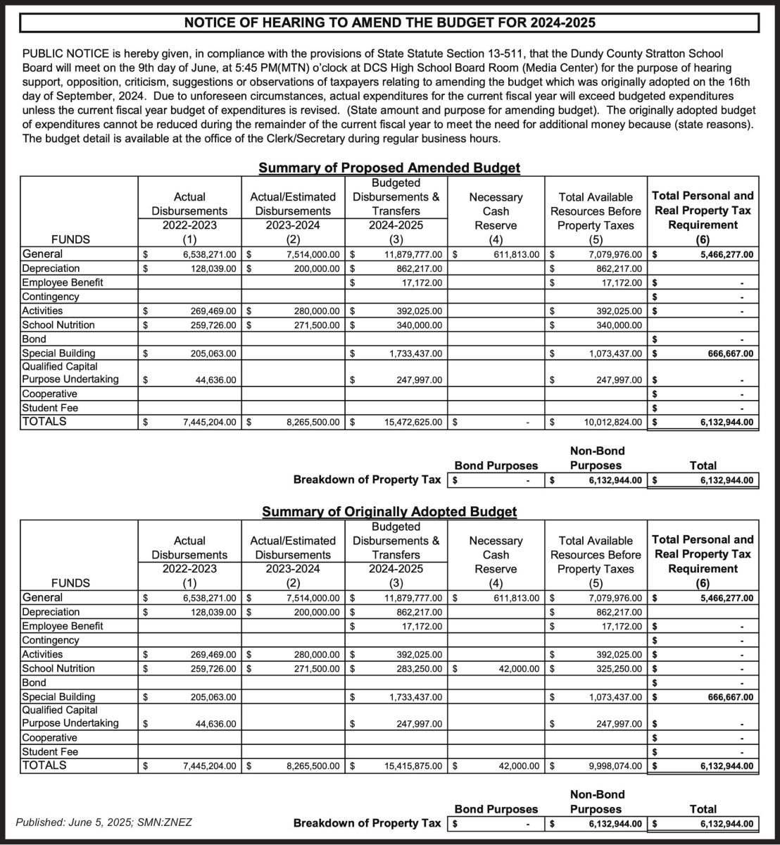 DUNDY COUNTY STRATTON BUDGET NOTICE – CHANGE – Scoop Media